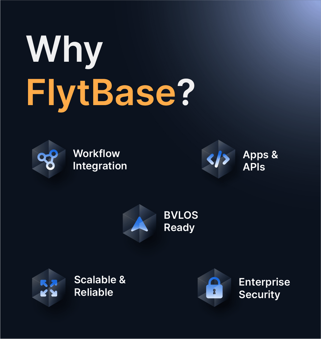 Enterprise Drone Autonomy Software Platform | FlytBase